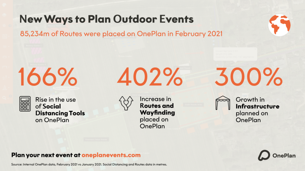 The New Ways to Plan Outdoor Events | OnePlan
