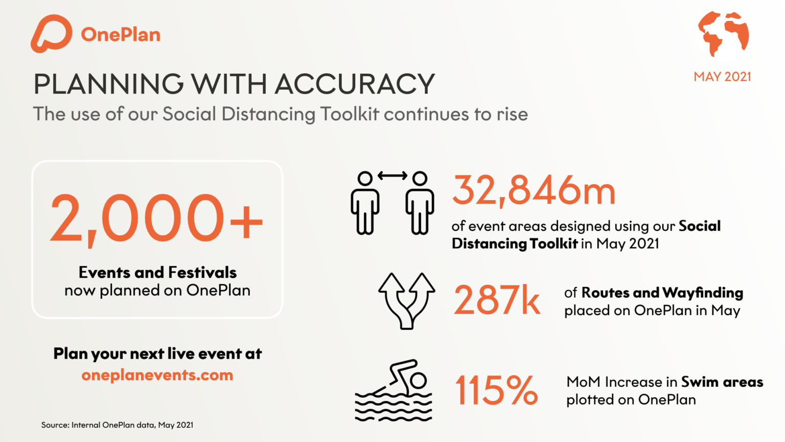 OnePlan now used for over 2,000 events worldwide | OnePlan