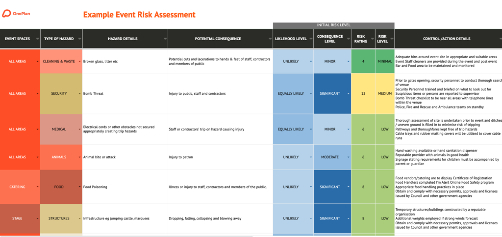 Event Risk Assessment Template - OnePlan Events