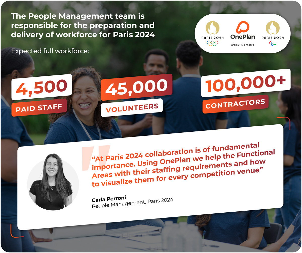 OnePlan | Reducing risks of Workforce Planning at Paris 2024