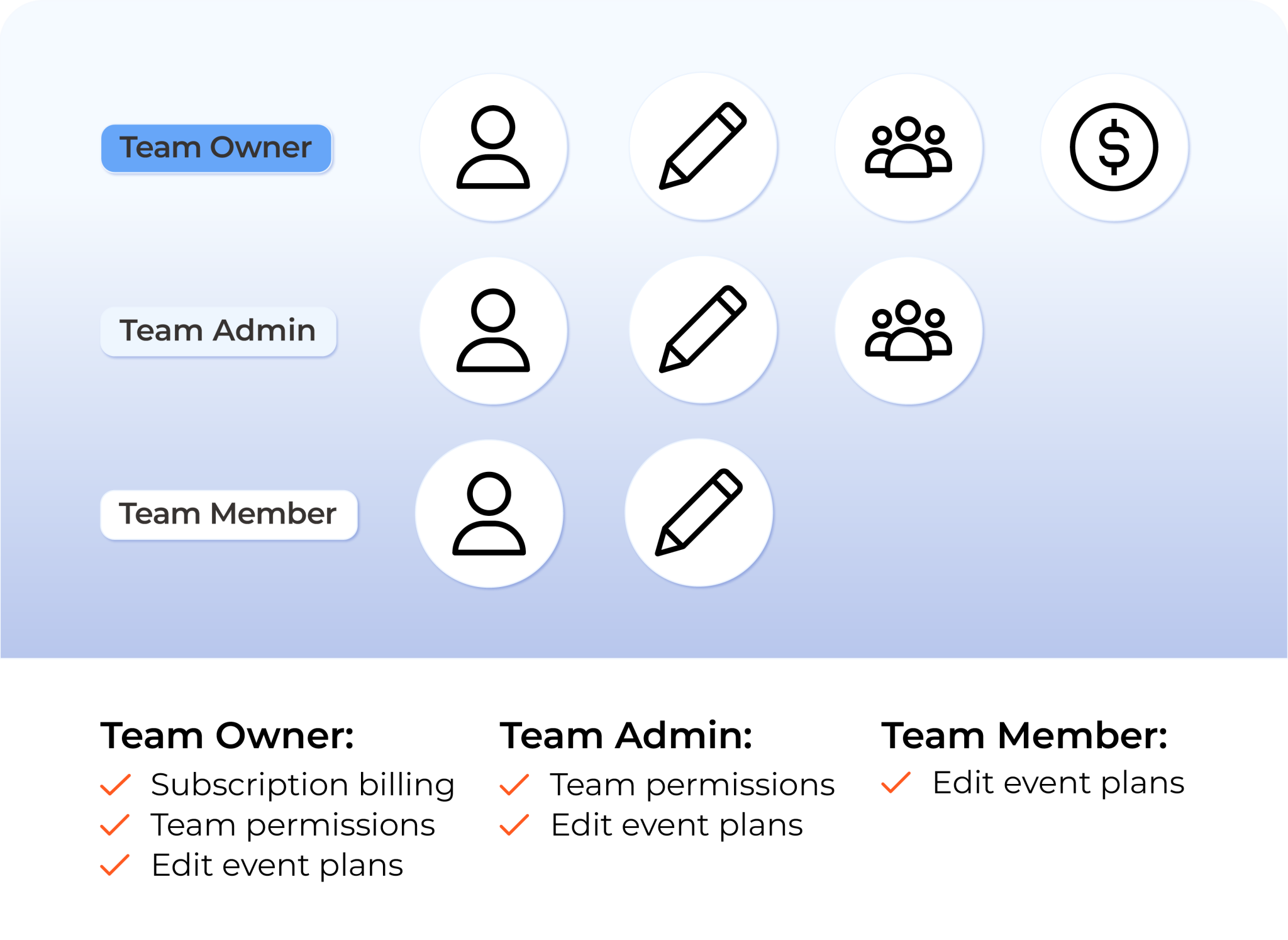 OnePlan voor uw team: betere samenwerking bij de planning van evenementenlocaties - OnePlan Events