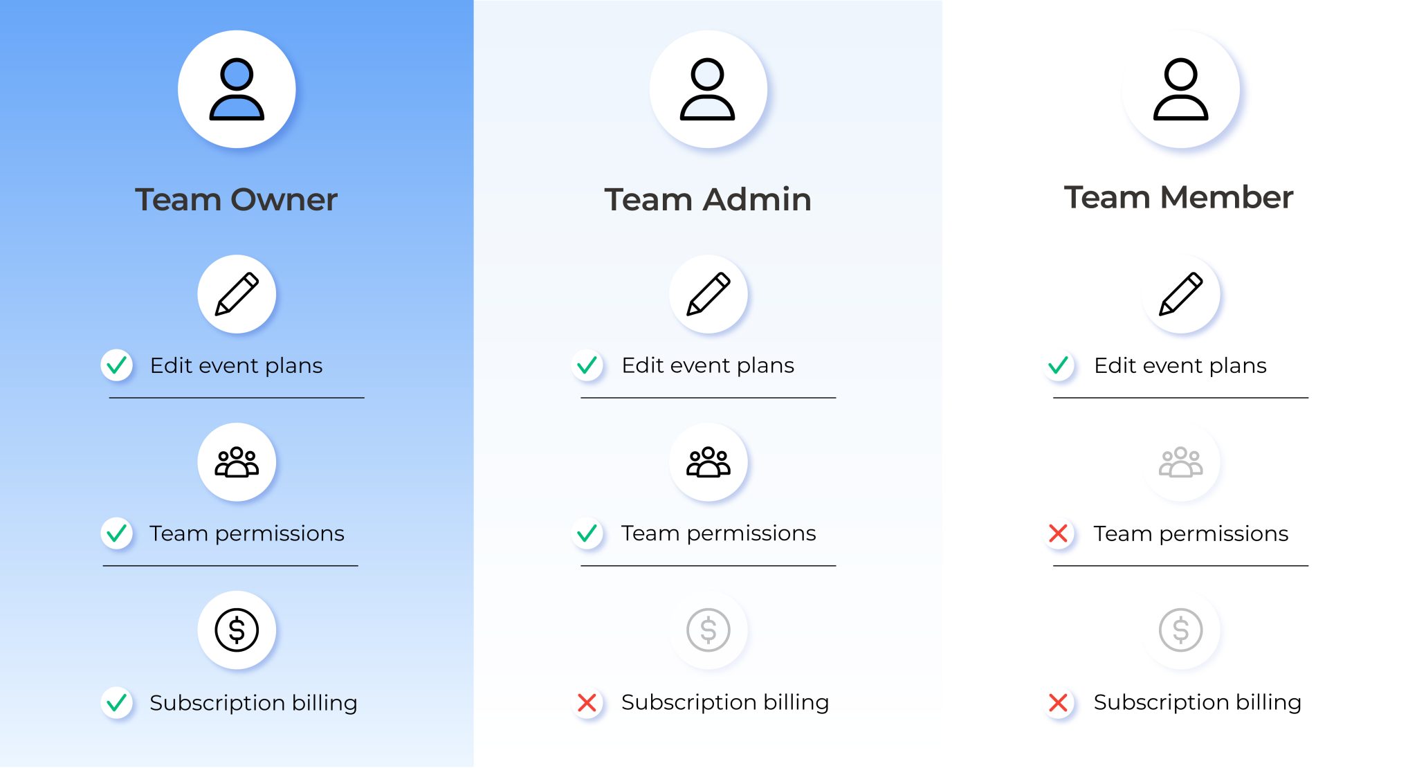 OnePlan for your Team | OnePlan