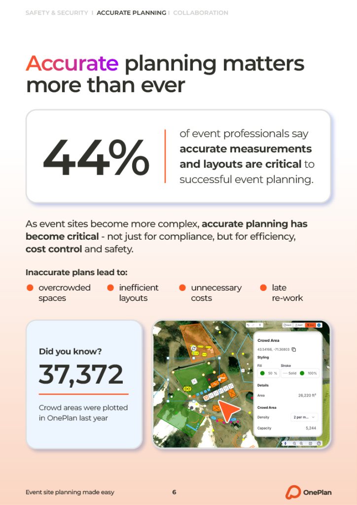 Event Site Planning Report 2026 | OnePlan